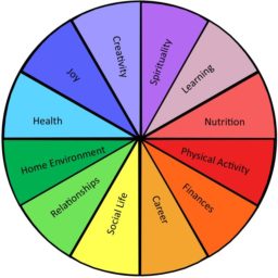 Circle-of-Life - vigorosa